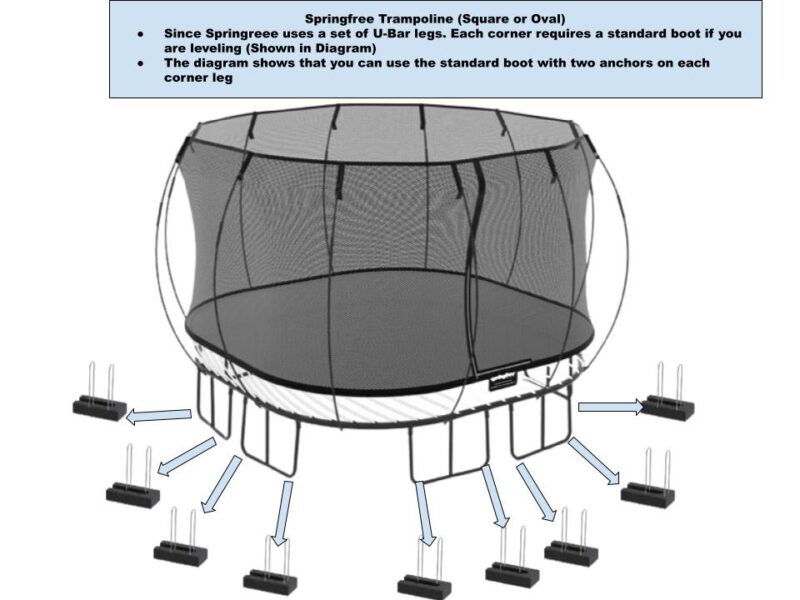 Springfree Trampoline Leveling Kit #1 - LevelDry LLC : LevelDry LLC